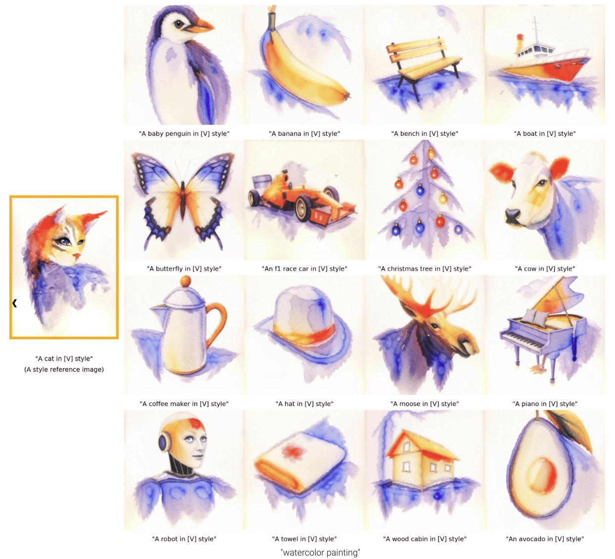 Google's StyleDrop | AI Valley