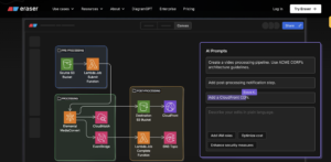 AI Valley | Discover The Newest AI Tools And Prompts For Any Use In Seconds